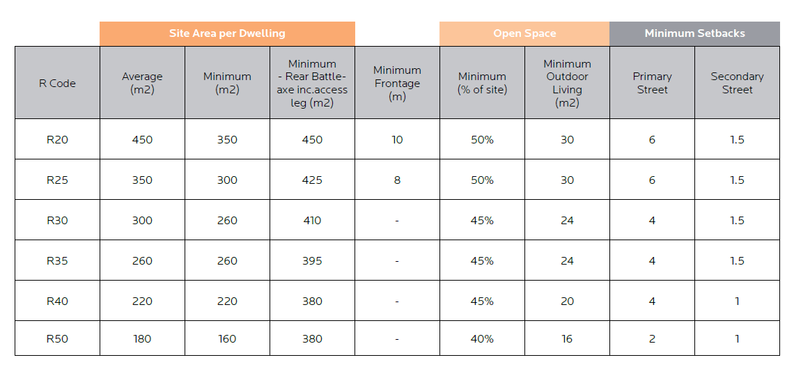 Property Subdivision & Development Perth - Dale Alcock